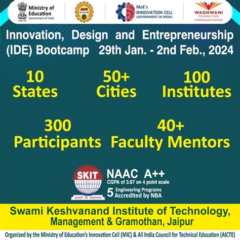 Skit Jaipur On Linkedin Idebootcamp24 Aictebootcamp24 Micideb24 Ideb24 Designthinking