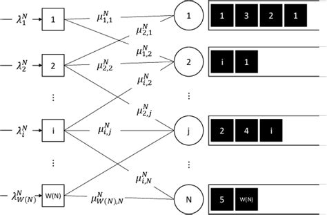 Figure 1 From Optimal Rate Matrix Pruning For Large Scale Heterogeneous Systems Semantic Scholar