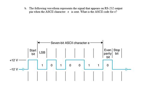 solved b the following waveform represents the signal that