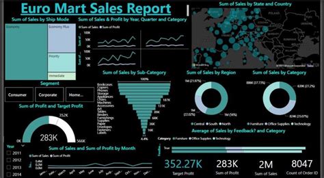 Vikas H On Linkedin India Technology Management Visualization Powerbi Dataanalytics…
