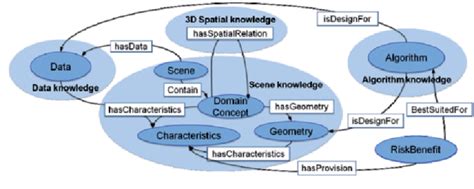 Figure 2 From Automatic Detection And Classification Of Objects In Point Clouds Using Multi