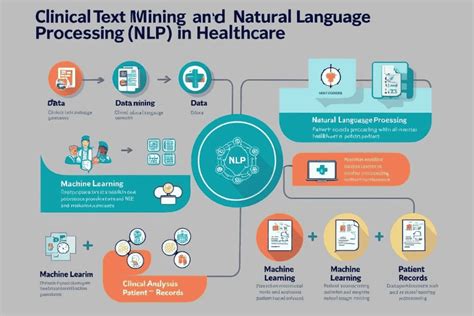 Clinical Text Mining And Nlp In Healthcare Unlocking Insights From Medical Texts