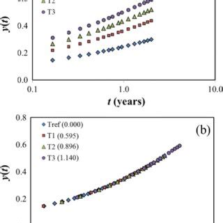 Synthetic Data As Fig 1a With A Random Uniform Noise Added See Eq Download Scientific