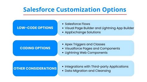 a guide for customizing salesforce for your business emorphis