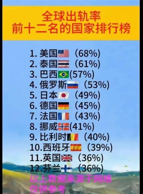 有调查称约 的男性曾经出过轨或多次出轨女性只有