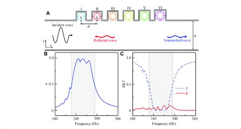 a schematic of the open tunnel with 6 unit cells the parameters t
