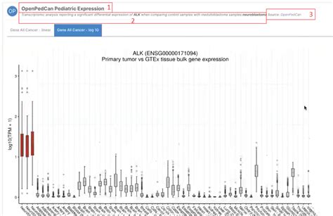 Gene Disease Gtex Tpm Plot Widget Title And Source · Issue 223 · D3b Centerticket Tracker Opc