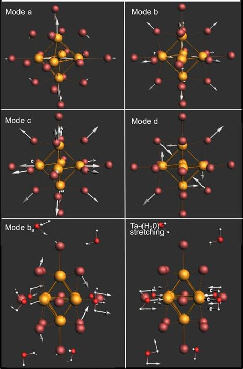 Representation Of The Raman Active Vibrational Modes Of Ta6br I 12 Br