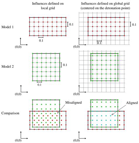 Example Of How The Adopted Meshing Strategy Using A Mesh Density Of