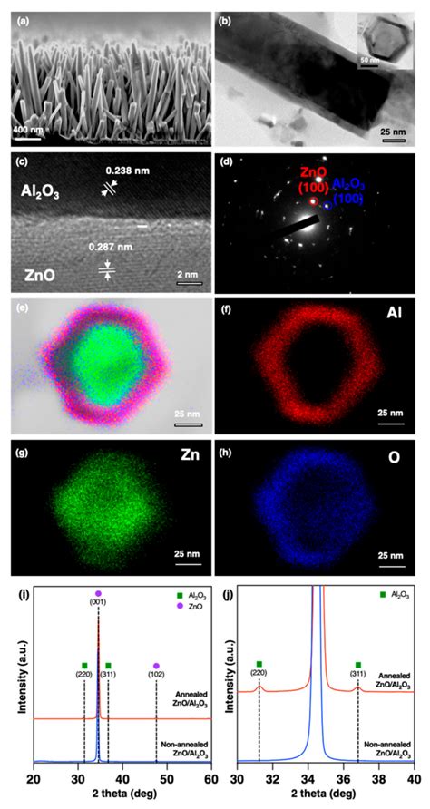 Characterization Of Zno Al2o3 Core Shell Nanowires With Postannealing