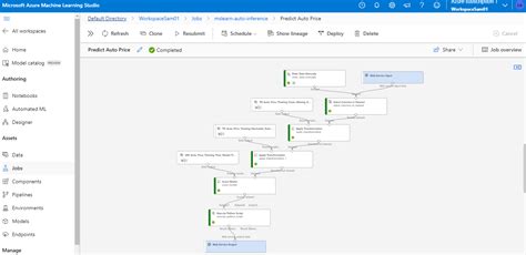 issues for implementing a real time inference pipeline the deploy