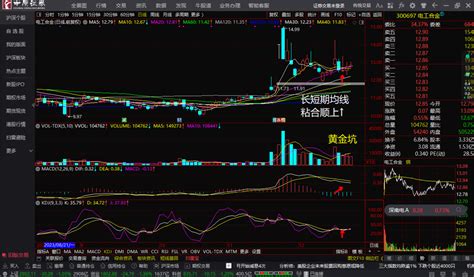 电工合金300697长短期均线粘合顺上看多跟踪 财富号 东方财富网