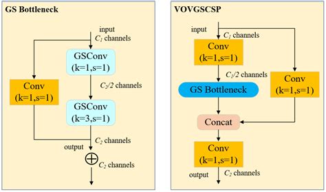 Yolov8 E An Improved Yolov8 Algorithm For Eggplant Disease Detection