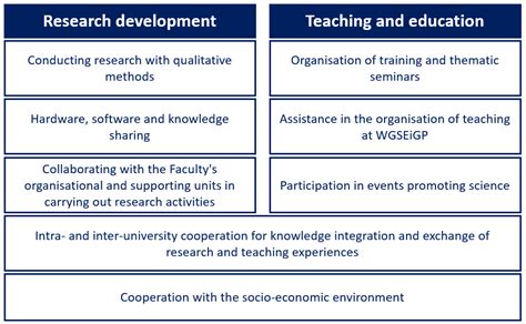 Computer Assisted Data Analysis And Qualitative Research Laboratory Faculty Of Human Geography