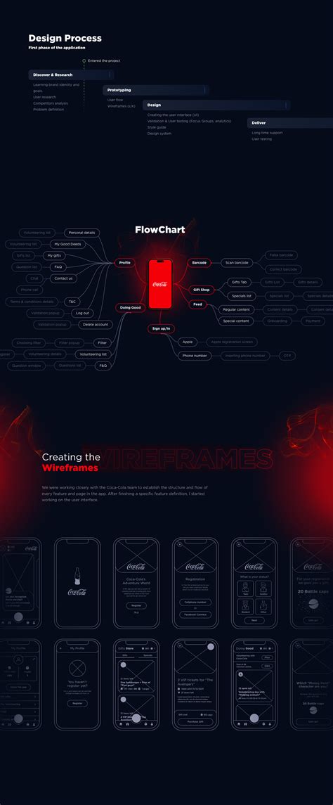 coca cola app behance