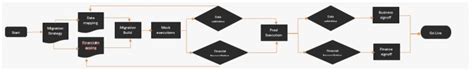 Data Migration Heat Map Evolvus Blog