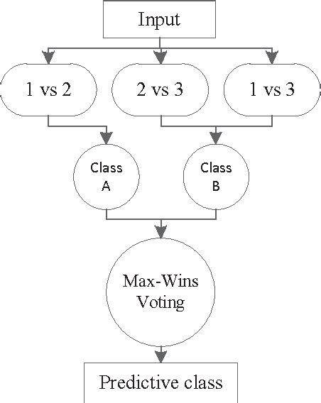 Figure 2 From The Modularity Based Hierarchical Tree Algorithm For