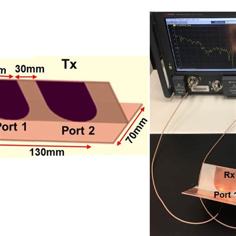 Fabricated Prototype And Two Port Measurement Setup Of The Two Element