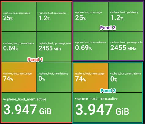 Vsphere Performance Telegraf Influxdb And Grafana 7 The Stat Panel