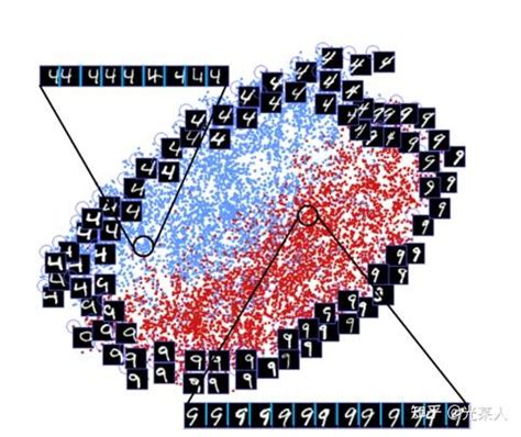 对比学习Contrastive Learning综述 知乎