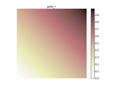 Matplotlib Color Maps
