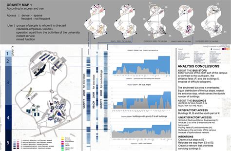 Team01 Site Plan Analysisquantification Of Spatial Accessibility For