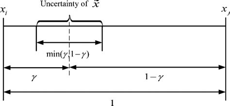 Figure 4 From A New Data Augmentation Method Based On Mixup And Dempster Shafer Theory
