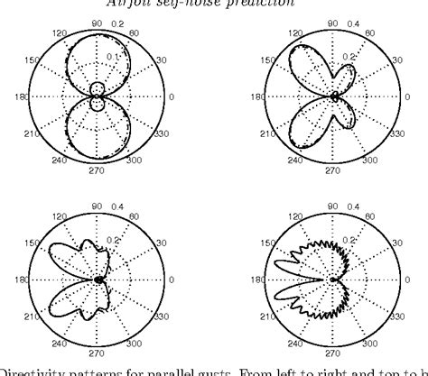 Figure 3 From An Analytical Model For Predicting Airfoil Self Noise