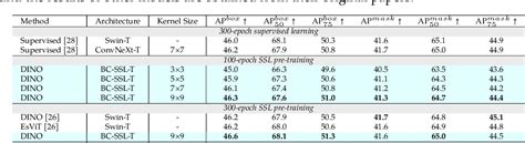 Table 4 From The Counterattack Of Cnns In Self Supervised Learning