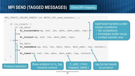 developing to the openfabrics interfaces libfabric ppt download