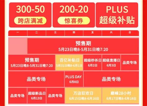 京東618什麼時候買最划算618什麼時候最便宜最划算618預售便宜還是618當天便宜划算 數碼 Inewsdb 日日新聞．掌握每日新鮮事