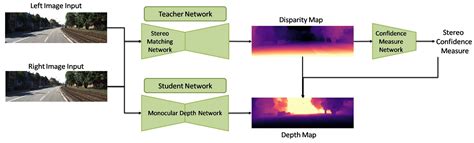 Monocular Depth Estimation Using Deep Learning A Review