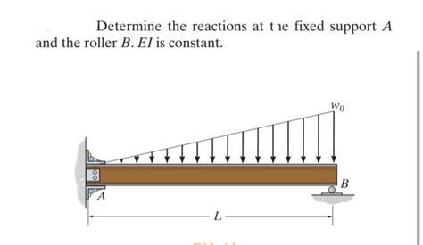 Solved Determine The Reaction At The Fix Support A And The