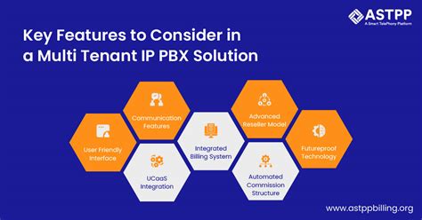Shaping The Future Of Reselling With A Multi Tenant IP PBX Solution