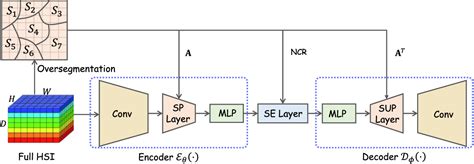 Figure 1 From Superpixel Contracted Neighborhood Contrastive Subspace Clustering Network For