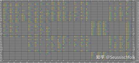 保定话音节分布表根据声调上色 知乎