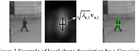 Figure 3 From A Method For Object Localization In A Multiview Multimodal Camera System