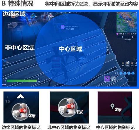 游戏局内沟通艺术：标记系统 Gameres游资网