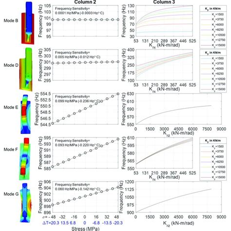 finite element modeling of a re 136 tangent track on wood ties left