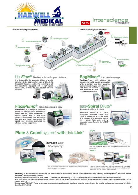 Interscience For Microbiology From Sample Preparation To