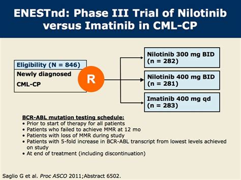 First Line Therapy For CML CP With Nilotinib Or Dasatinib Compared To Imatinib And The Incidence