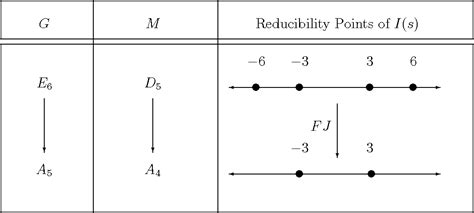 Figure A 5 From The Fourier Jacobi Map And Small Representations Semantic Scholar