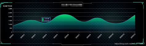 echarts图表自定义tooltip提示框样式 echarts tooltip样式 csdn博客