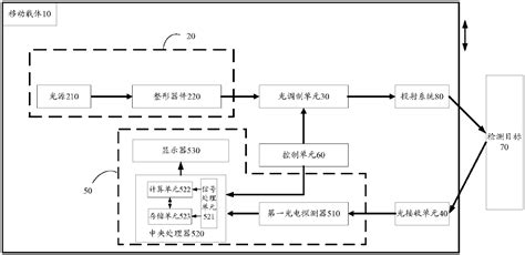 Imaging Device And Method Eureka Patsnap