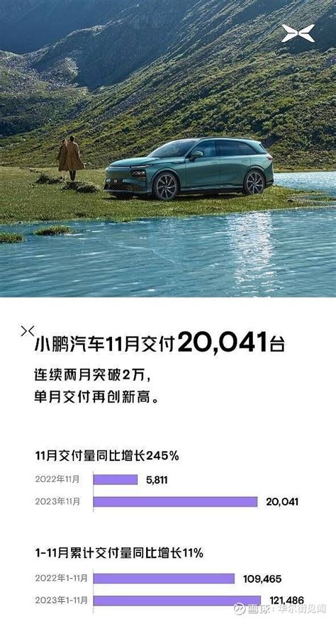造车新势力11月排行榜：问界交付破18万，理想提前达成全年销量目标 12月1日，国内 新能源车 企相继公布11月交付成绩单。新能源车企已打响