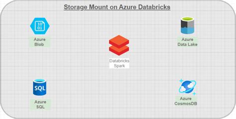bigdata hadoop and spark with python and pyspark by storyword medium