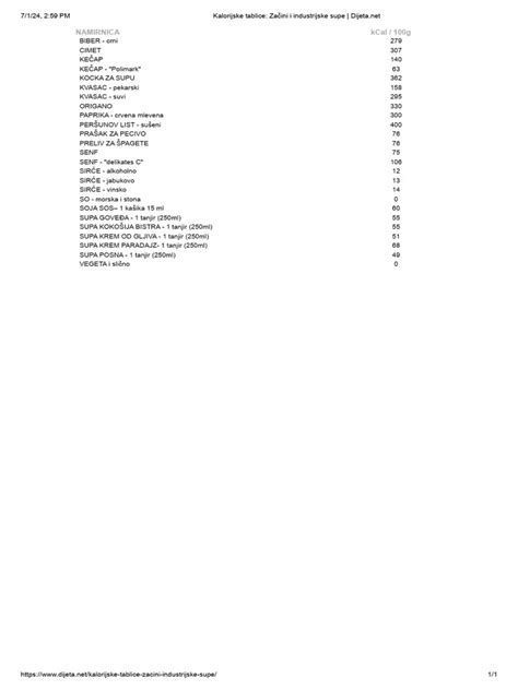 Kalorijske Tablice Začini I Industrijske Supe Pdf