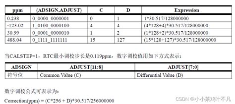实时时钟 Rtc实时时钟模块的中断输出 Csdn博客