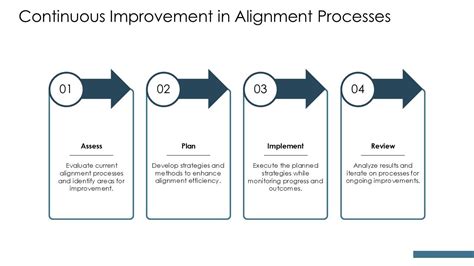 Alignment Architecture Ppt Slides Acp Ppt Presentation