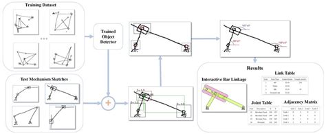Overview A CNN Object Detector Is Trained With A Set Of Synthetic Download Scientific Diagram